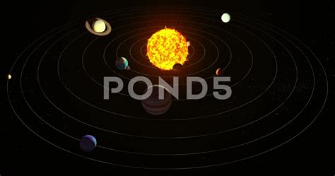 Solar System 3d Animation