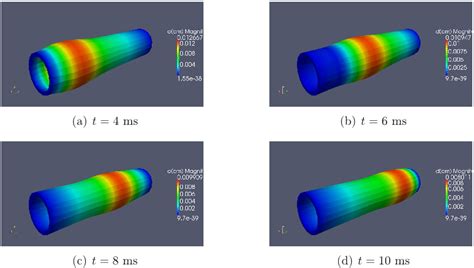 Pdf Numerical Simulation Of Fluid Structure Interaction Problems On