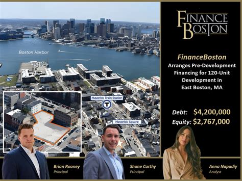 Financeboston Commercial Real Estate Loans