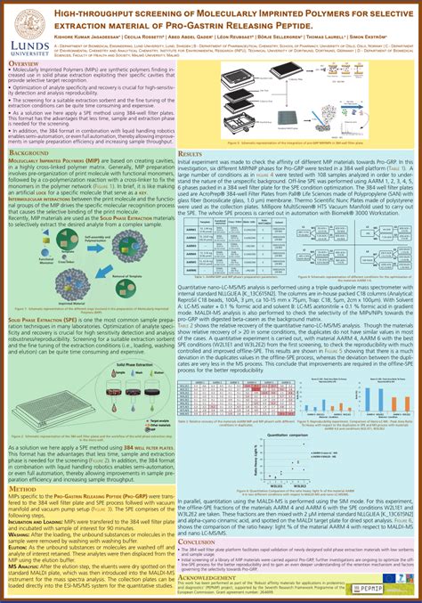 Pdf High Throughput Screening Of Molecularly Imprinted Polymers For
