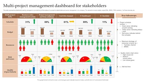 Multi Project Management Dashboard For Stakeholders Ppt Template