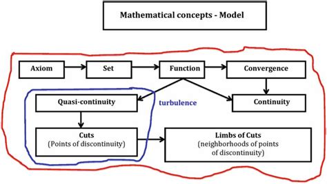Mathematical Concepts Within The Relational Model Presented Above