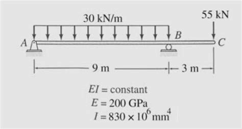 Solved Structural Theory Civil Engineering Using Conjugate