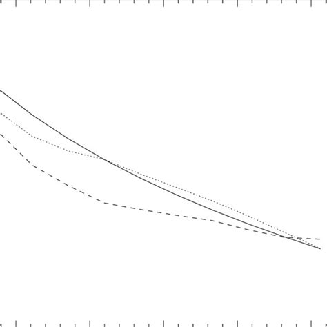 The Logarithm Base 10 Of The Surface Density As A Function Of