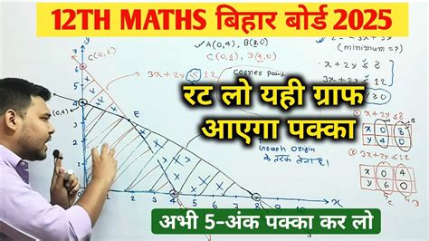 Class 12th Math Graph 📈 Class 12th Maths Lpp 12th Math Linear