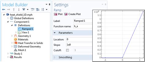 Modeling Thermal Ablation For Material Removal Comsol Blog