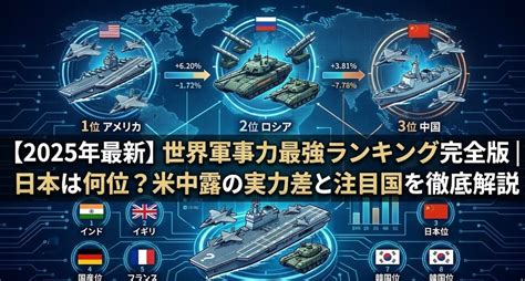 世界軍事力ランキングtop10｜日本7位・米中露比較【2026】