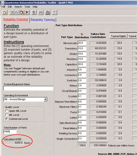 Better Reliability Predictions Using Experience Data Rmqsi Knowledge Center