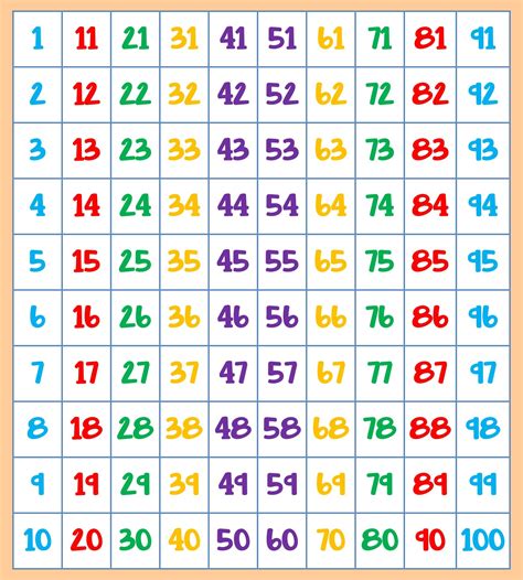 How To Read Numbers Numbers 1 100 Printable Numbers Printable Cards