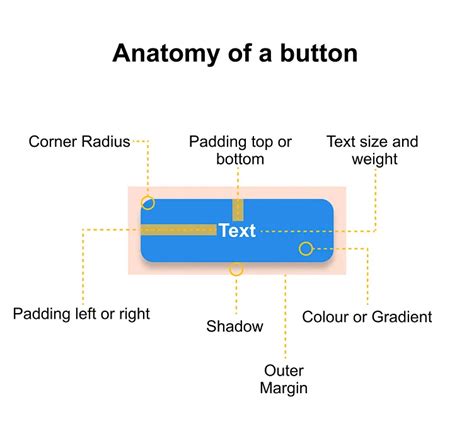 Responsive Button Design Tool A Complete Guide Responsive Button Design Tool A Complete Guide