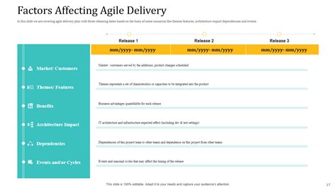 Top 10 Agile Delivery Model PPT Templates With Samples And Examples