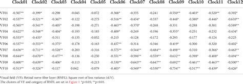 Table 2 From The Different Structure Function Correlation As Measured