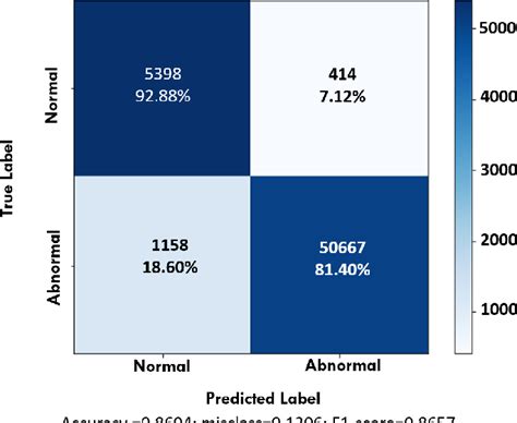 Figure 2 From Automatic Bone Metastasis Classification An In Depth