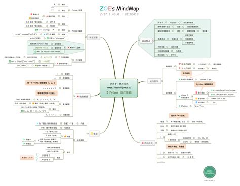 Python 全攻略第 0 章 Class Preparation And Introduction To Python 課程筆記