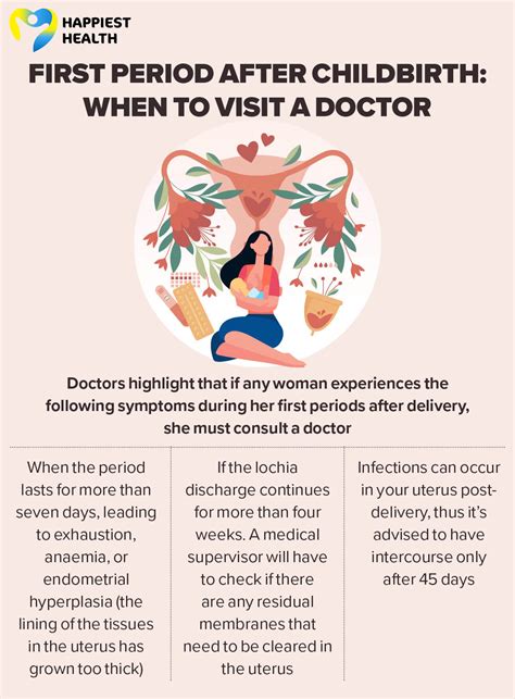 Discharge Before First Period