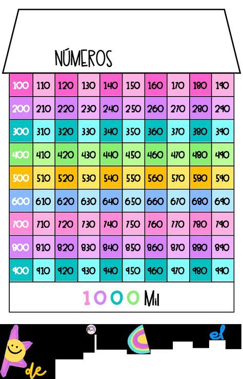 Numeros Del 1 Al 200 Para Imprimir