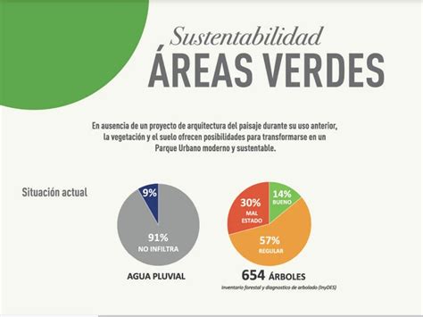 Parque Urbano Aztlán Un Nuevo Pulmón Verde Para La Cdmx Infobae
