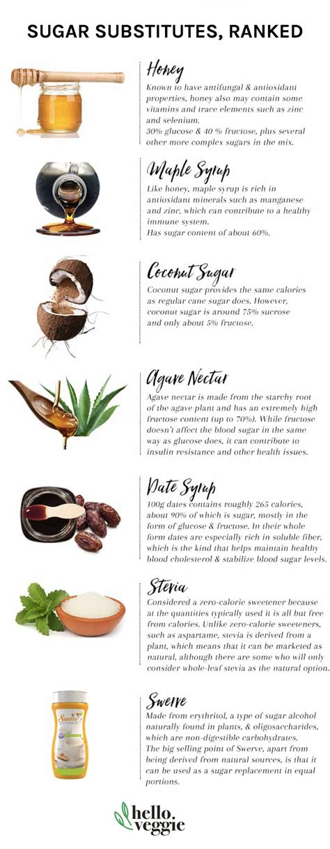 Stevia Vs Sugar Natural Stevia Best Sugar Substitute