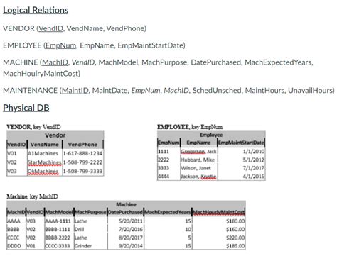 Solved Machine Maintenance Database This Database Supports