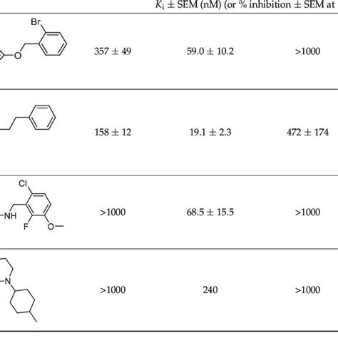 Structures And Adenosine Receptor Affinities Of The Investigated