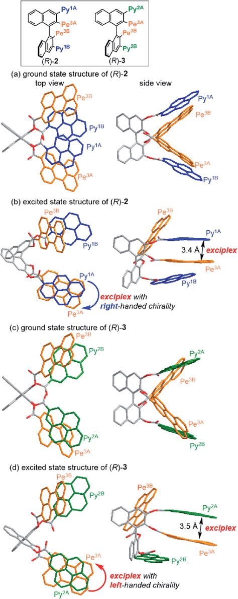 Td Dft Optimized Ground And Excited State Structures Of A And B