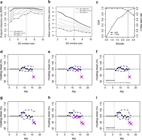Performance And Evaluation Of Endpoint Detection Algorithm A