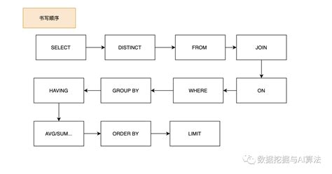 MySQL数据插入INSERT INTO与条件查询WHERE的基本用法二 腾讯云开发者社区 腾讯云 MySQL数据插入INSERT INTO与条件查询WHERE的基本用法二 腾讯云开发者社区 腾讯云