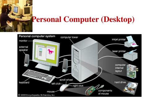 Ppt Types Of Computers On The Basis Of Principle Of Construction