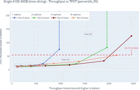 Sharing Is Caring How To Make The Most Of Your Gpus Part 1 Time