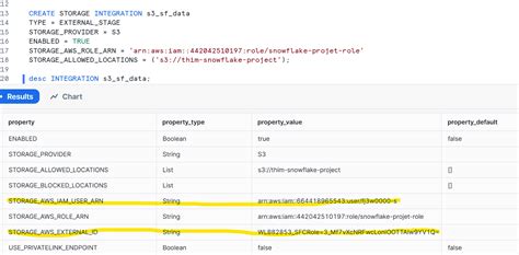 Github Tmbothesnowflake Architect And Build Data Pipeline On Aws Architectect And Build Etl
