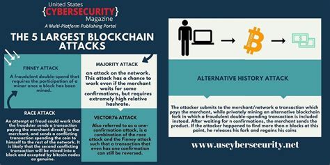 Brian Gratch On Linkedin Good Overview Of Blockchain Vulnerabilities