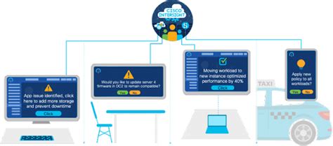 Vacationing And IT Operations Part Manage The Change Cisco Central