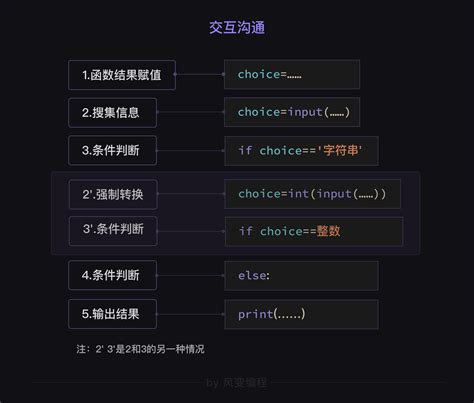 input 函数 朱仔156 博客园