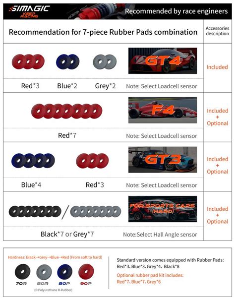 Simagic P1000 Pedal Accessories P1000 Rubber Pads And Springs
