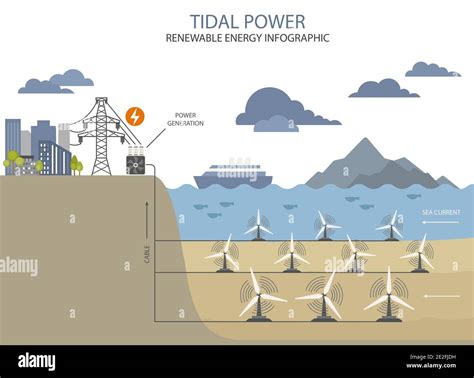 Tidal Energy Natures Unexploited Source Of Renewable Pdf Ocean Energy