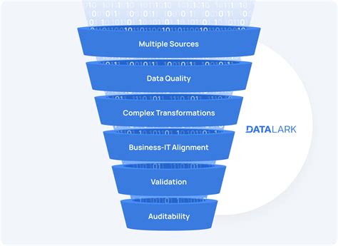 How Datalark Enhances Sap Data Migration Tools For Seamless S 4hana Transformations