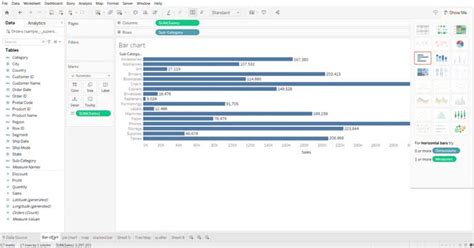 Nagasai Mallavarapu On Linkedin Tableau Datavisualization