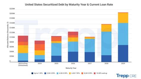 Trepp Commercialrealestate Treppwire Cre Crenews Trepprundown… Trepp Inc