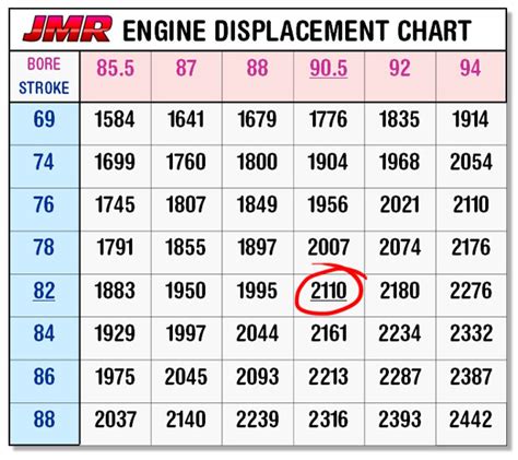 Small Engine Conversion Chart