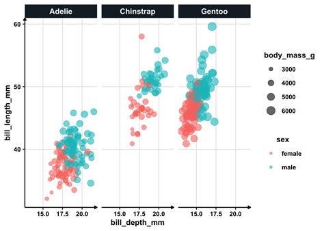 classification logistic regression and random forest harsh s corner