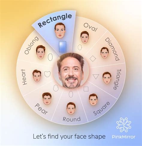 Robert Downey Jr Facial Feature Face Shape