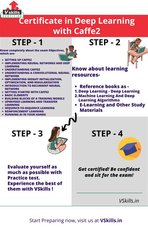 Certificate In Deep Learning With Caffe2 Tutorial