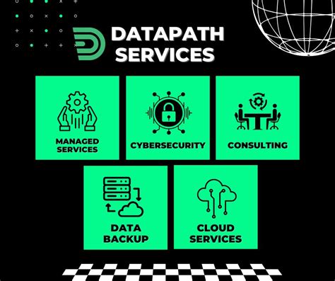 Cybersecurity Managedservices Cloudrecovery Databackup Businessit Datapath Datapath
