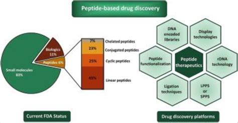 Classification Of The Us Food And Drug Administration Fda Approved