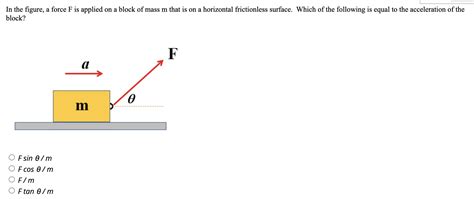 Solved In The Figure A Force F Is Applied On A Block Of