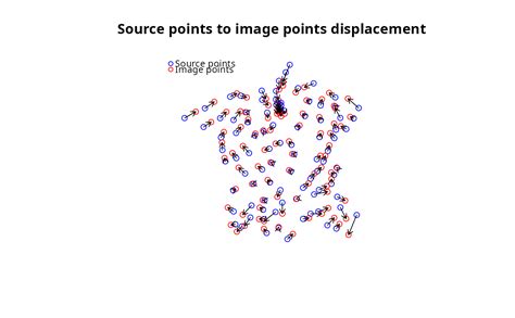 Plot Multipolardisplacementresult Object — Plotmultipolar