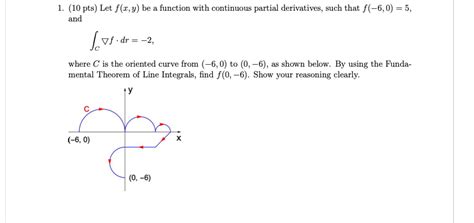 Solved Pts Let F X Y Be A Function With Continuous Chegg