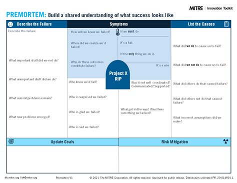 Supercharge Your Project Success The Power Of Premortems Cto Craft