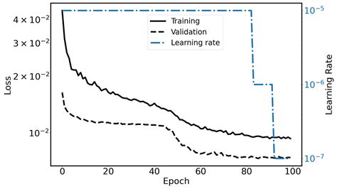 Semi Supervised Rotation Measure Deconvolution And Its Application To