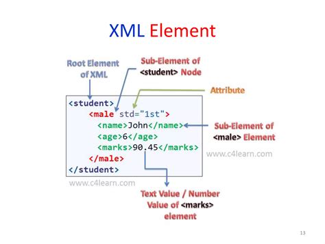 Xml Ppt